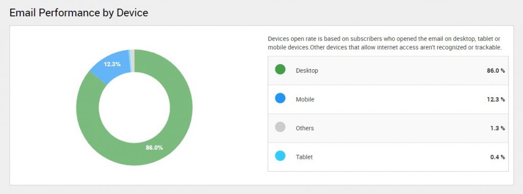How data are displayed - Emailchef