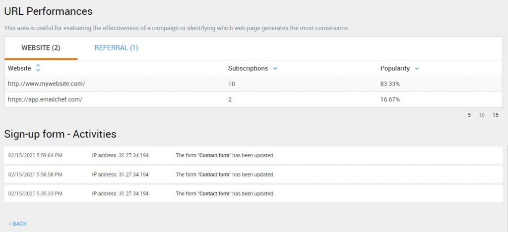 Track the performance of your sign-up forms - Emailchef